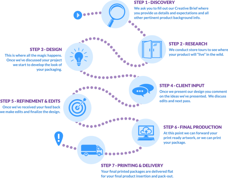 Custom Product Packaging Design Company | Catalpha